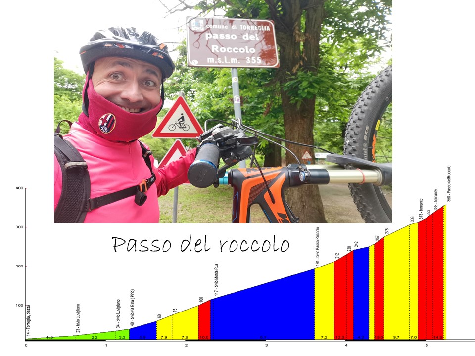 veneto :: Di-passo-in-passo-da-0-mt-a-999-mt